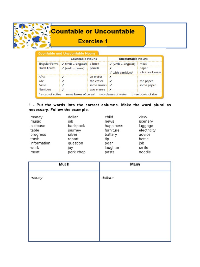 Countable or Uncountable: Exercise 1 | PDF | Foods | Cuisine