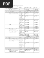 Lampiran 2 Justifikasi Anggaran Kegiatan PKM | PDF