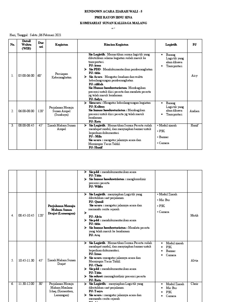 Rundown Acara Ziarah | PDF