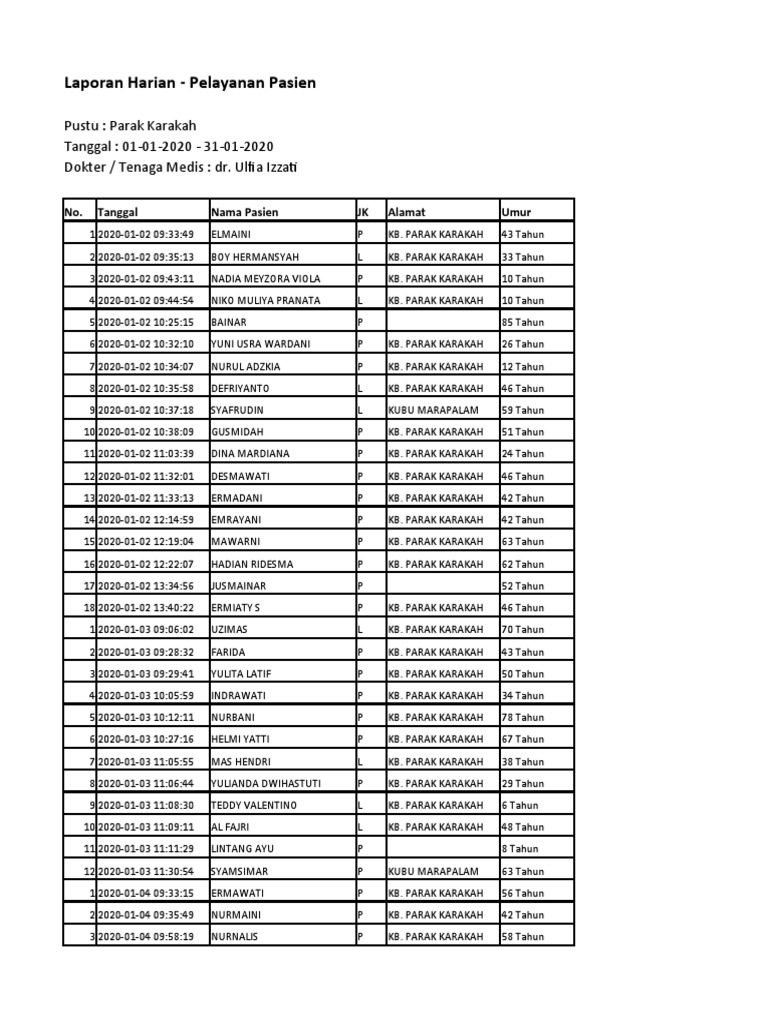 BCP 2020 Final | PDF | Perjalanan