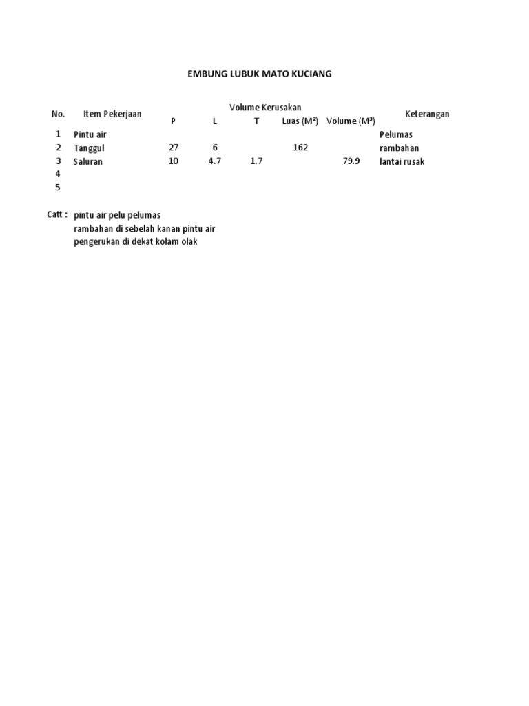 Rab Volume Embung Lubuk Mato Kuciang | PDF