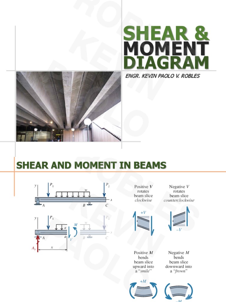 Shear and Moment Diagram Analysis: A Guide to Calculating Shear Forces ...