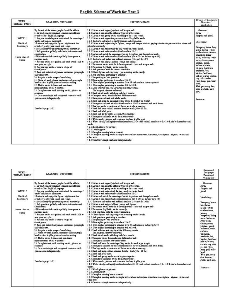 English Scheme of Work For Year 3 | PDF | English Language | Applied ...