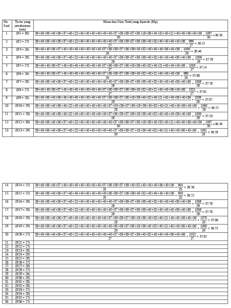 Tabel Validitas | PDF