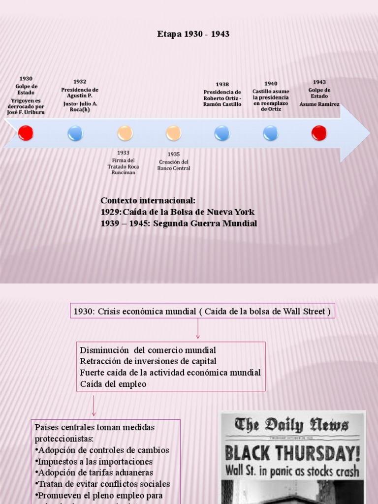 Etapa 1930 - 1943 | PDF | Economias | Desempleo