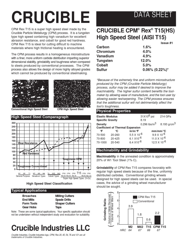Crucible: Data Sheet | PDF | Annealing (Metallurgy) | Steel