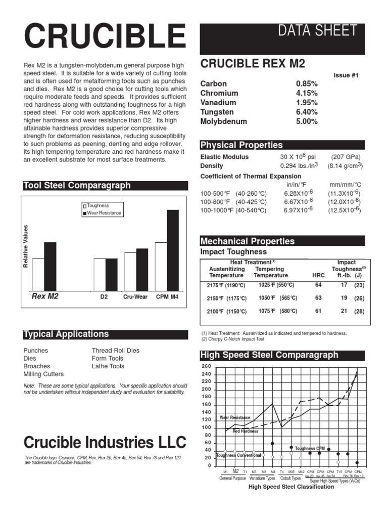Crucible: Data Sheet | PDF | Annealing (Metallurgy) | Heat Treating