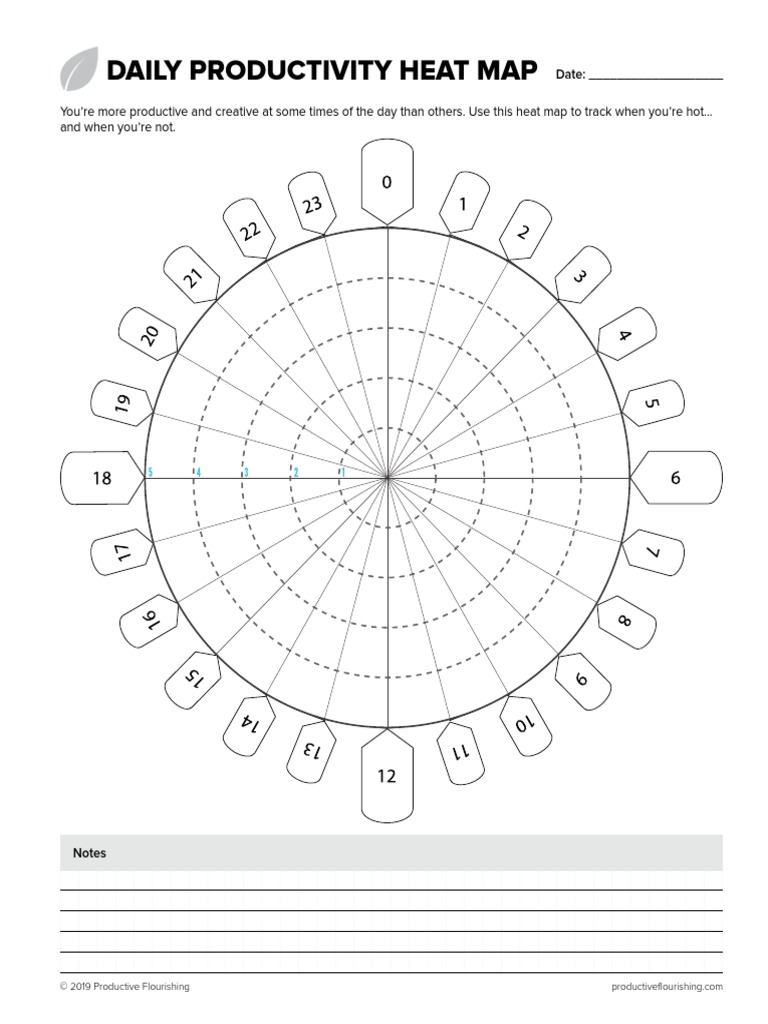 Productivity Heat Map | PDF