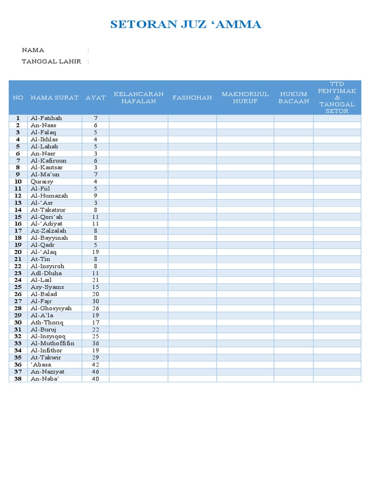 Setoran Juz 'Amma | PDF
