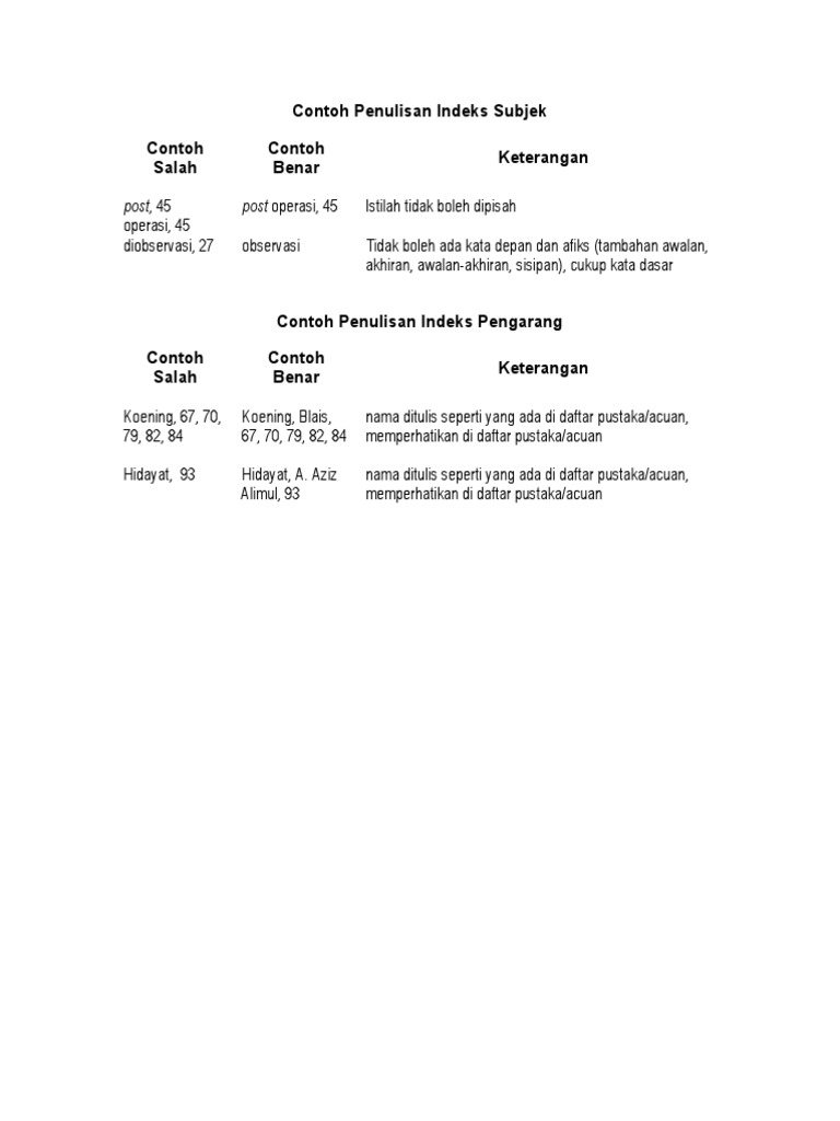 Contoh Penulisan Indeks | PDF