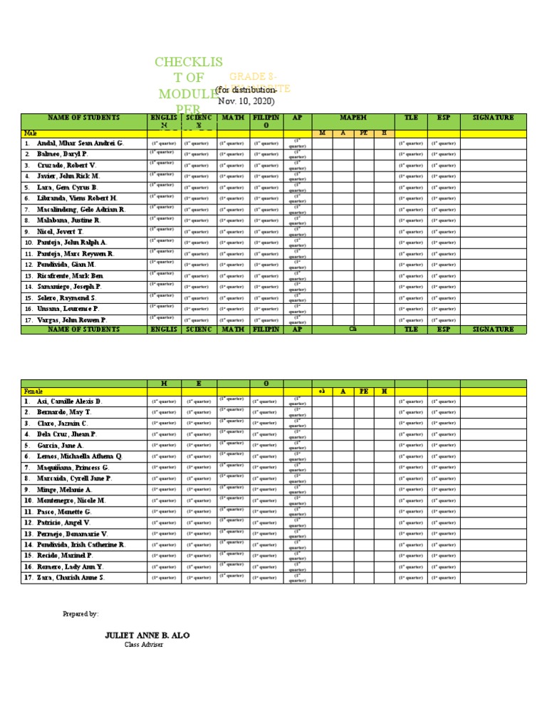 Grade 8 Student Module Checklist | PDF