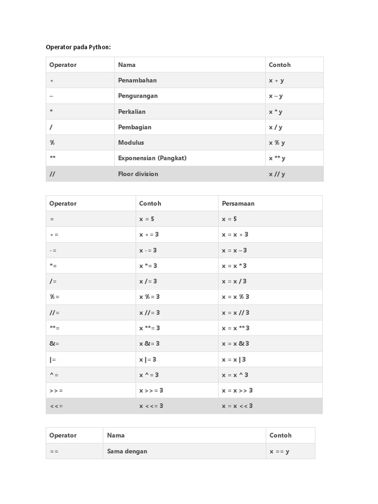 Operator Pada Python | PDF
