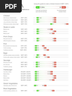 Doneness Temperature Chart | PDF