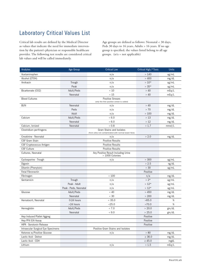 Laboratory Critical Values List: Analytes Age Group Critical Low ...