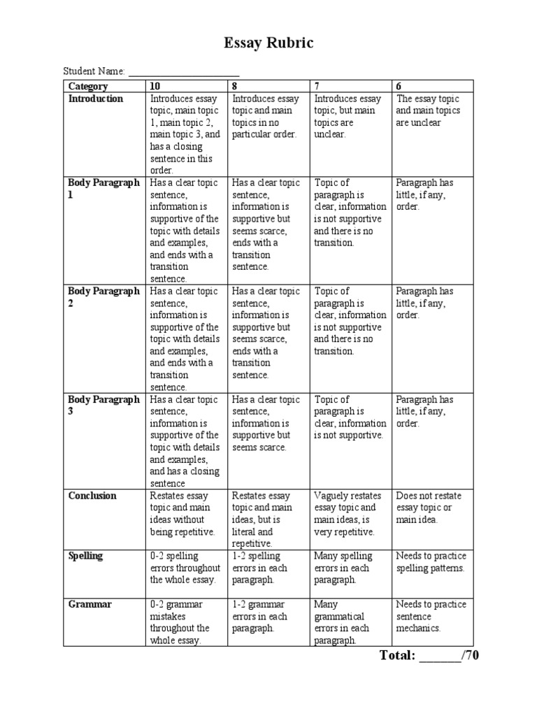 DBQ Essay Rubric | PDF | Essays | Syntax