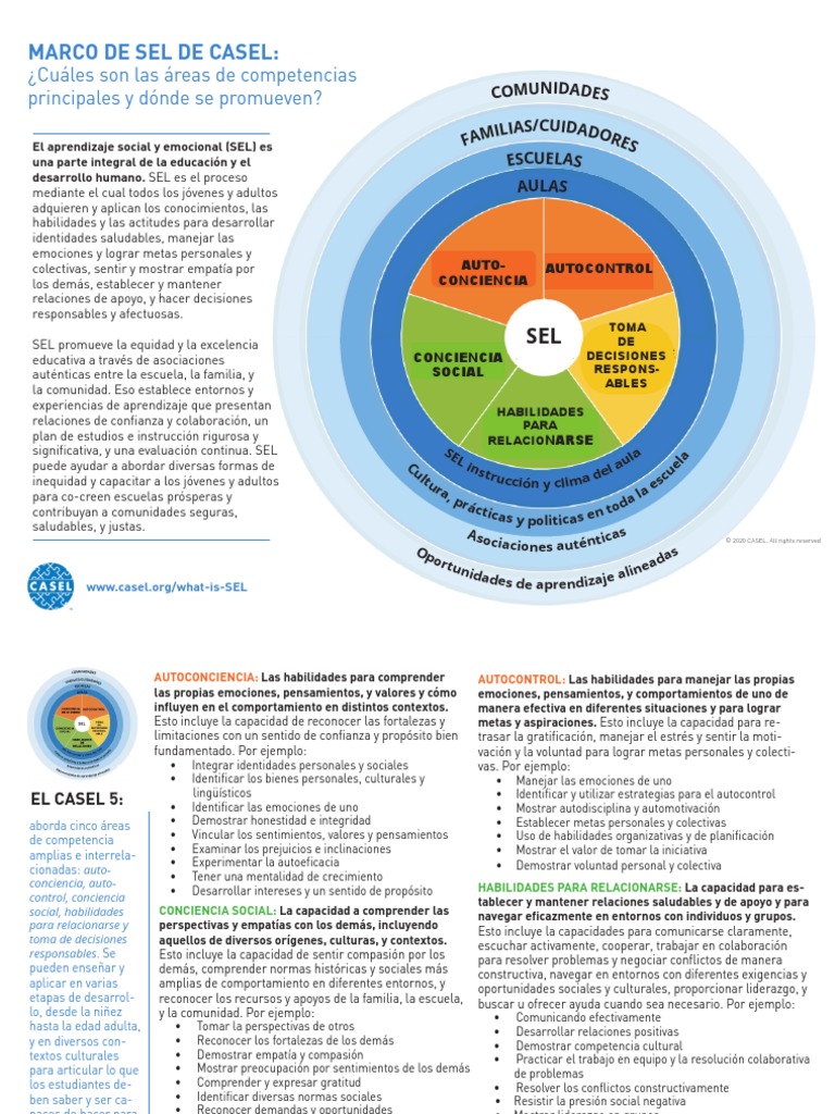 Modelo Sel de Casel | PDF | Las emociones | Aprendizaje