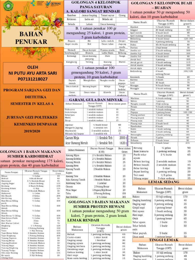 Leaflet Bahan Penukar | PDF