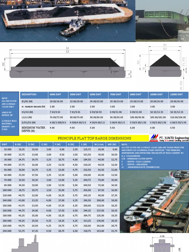 Barge Dimensions and Capacities Overview | PDF | Shipping | Ships