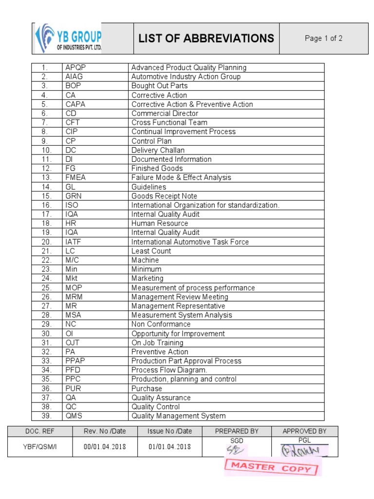 List of Abbreviations: Rev. No /date Issue No /date Ybf/Qsm/I | PDF ...
