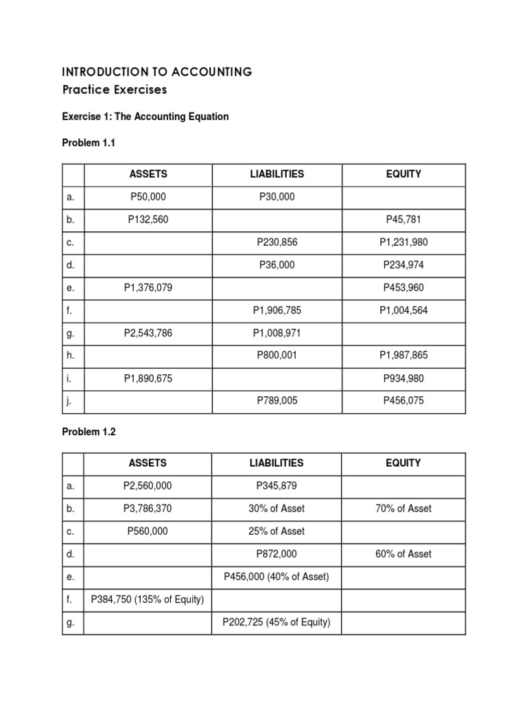 Practice Exercises | PDF | Accounts Payable | Equity (Finance)
