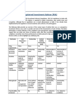 IRDAI Form 20 AF: Fit and Proper Criteria | PDF | Justice | Crime ...
