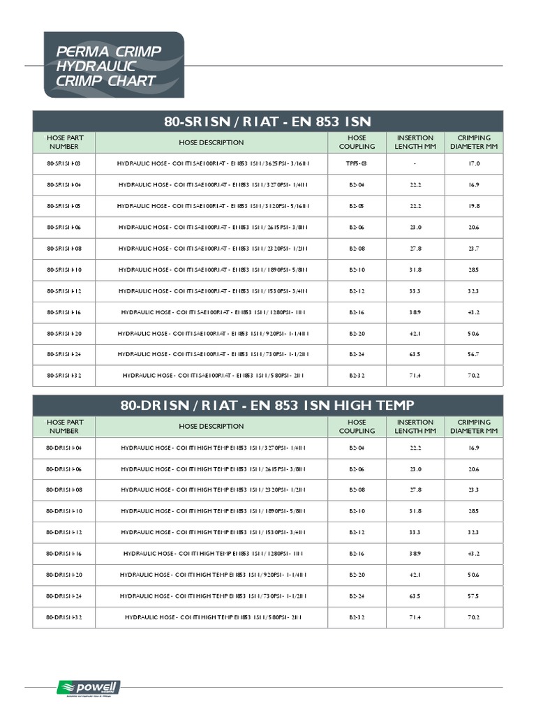 Perma Crimp Hydraulic Crimp Chart | PDF | Soft Matter | Dynamics ...