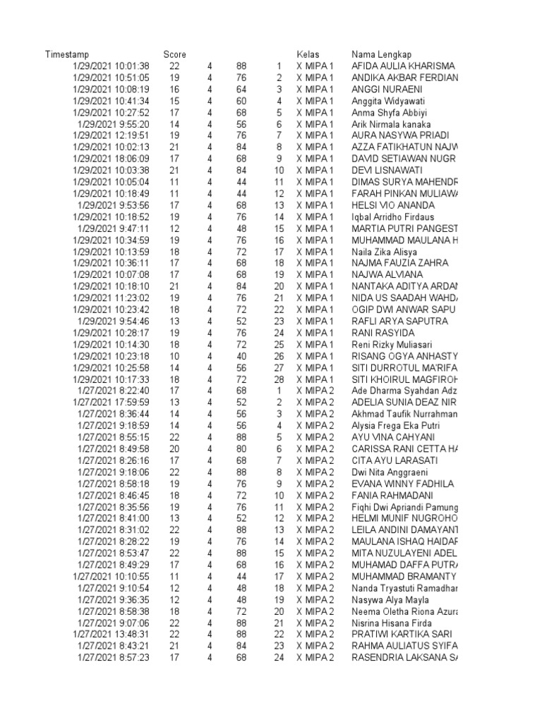 X MIPA Student Scores Overview | PDF | Travel