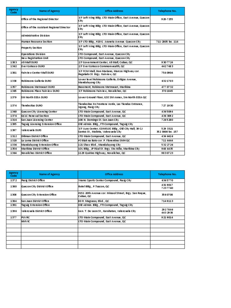 Name of Agency Office Address Telephone No. Agency Code | Download Free ...