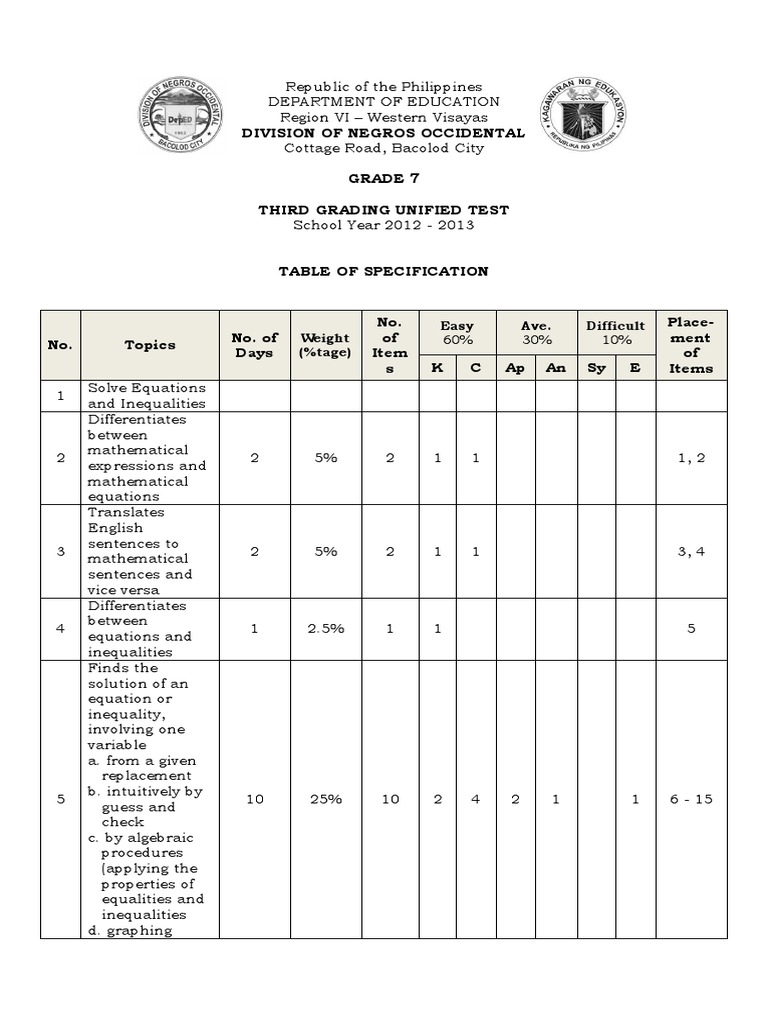 Grade 7 - Tos | PDF | Angle | Equations