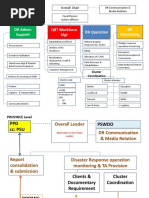 Generalist Intervention Model (GIM) | PDF | Social Work | Evaluation