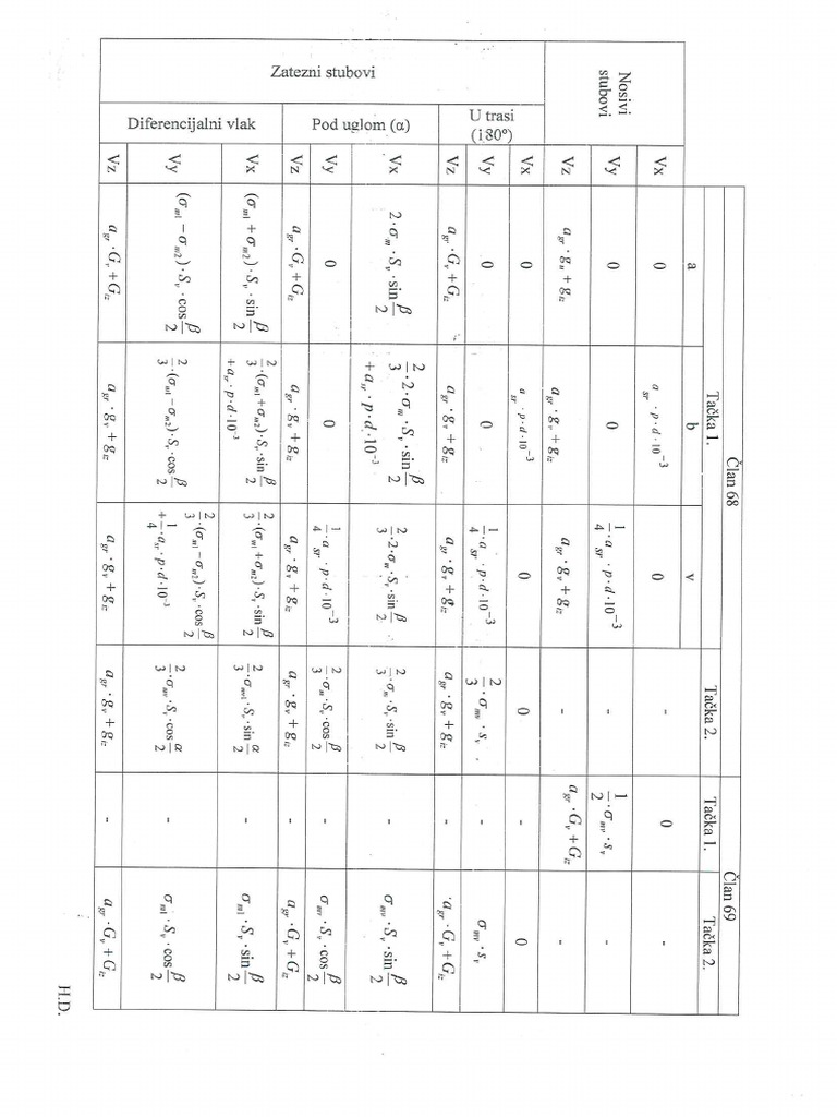 Tabela Formule Za Proracun Opterecenja Stubova | PDF