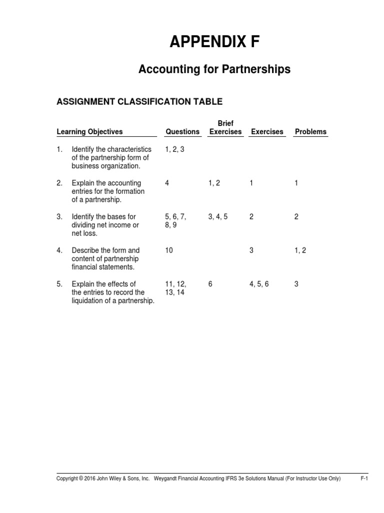 Appendix F: Accounting For Partnerships | PDF | Partnership | Balance Sheet
