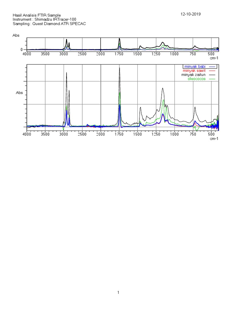 12-10-2019 Hasil Analisis Ftir Sample Instrument: Shimadzu Irtracer-100 ...