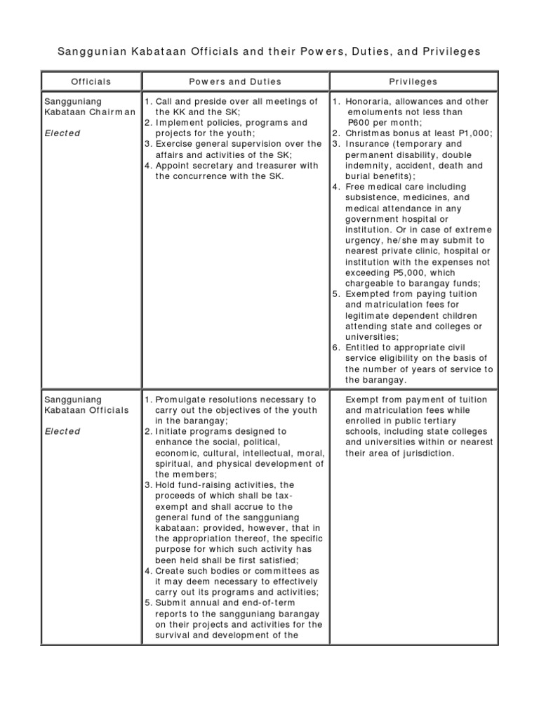 SK Officials Duties and Responsibilities | PDF | Tuition Payments ...