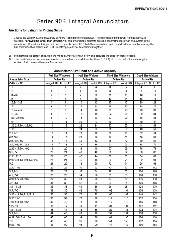 Series 90B Integral Annunciators Pricing Guide | PDF | Business