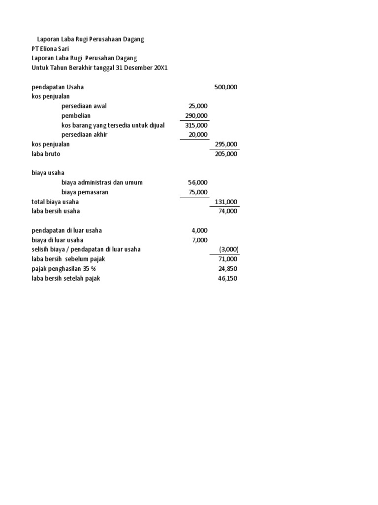 Contoh Laporan Laba Rugi | PDF