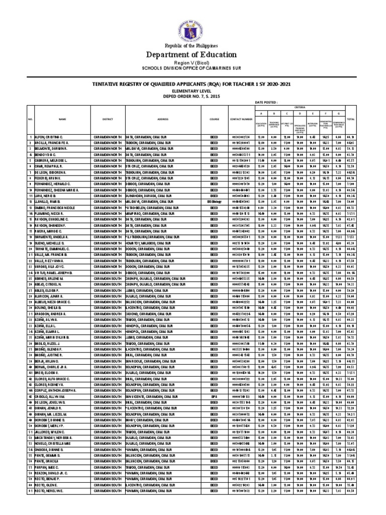 RQA Teacher 1 Applicants 2025 Camarines Sur | PDF