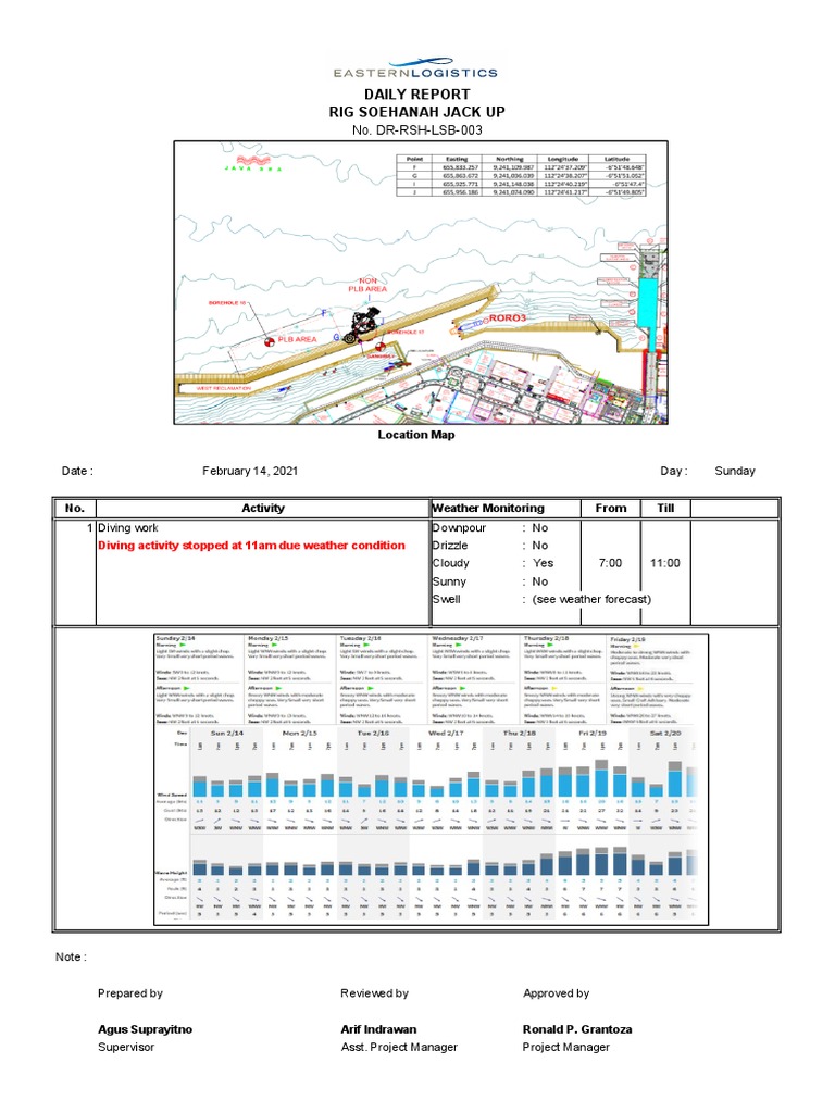 Daily Report - Rig Soehanah Jack Up - Feb 14 | PDF