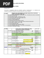 Wmo Synop Codes | PDF | Cloud | Fog