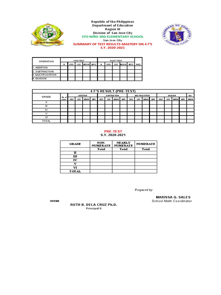 Mastery Results on 4 F's in Math | PDF