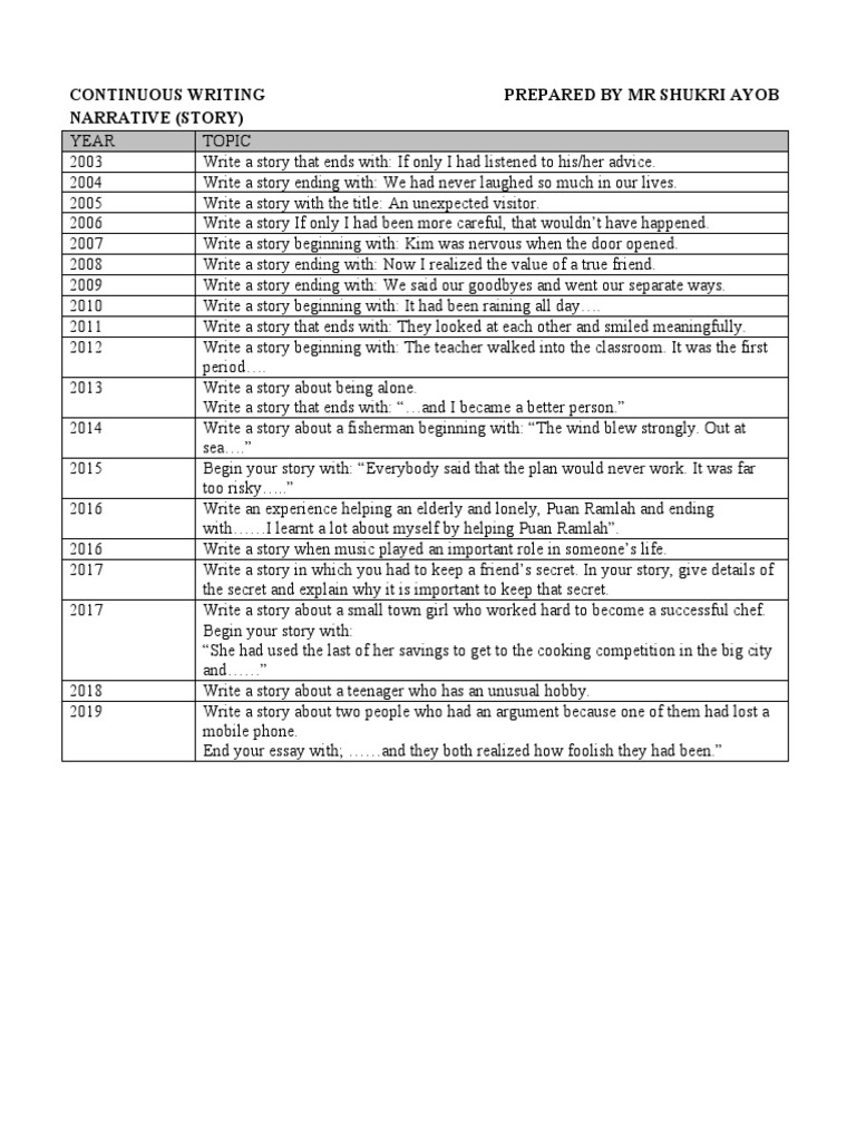 Continuous Writing: A Collection of Writing Prompts and Exercises for ...