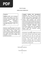 LP Gangguan Komunikasi Verbal | PDF | Karier & Perkembangan | Pengembangan Diri