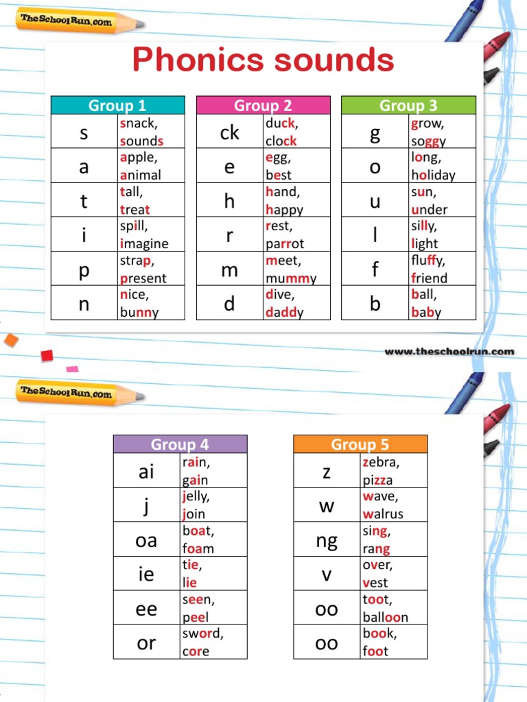 Phonics Sounds | PDF