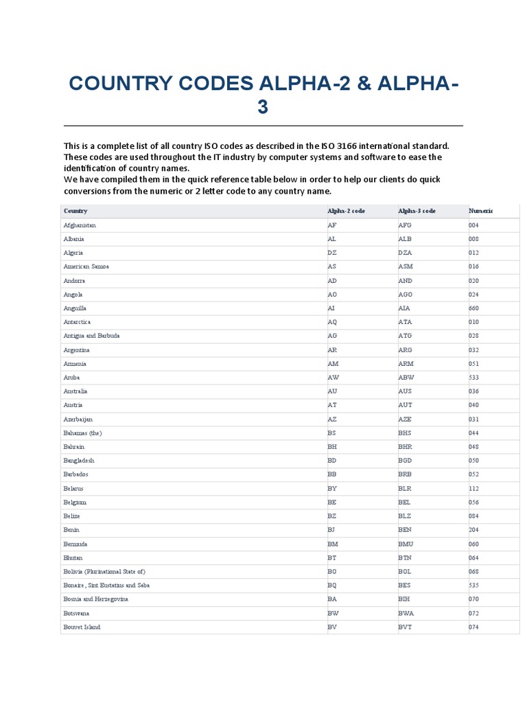 Country Codes and Abrivation | PDF | Naval Aviation | Aircraft