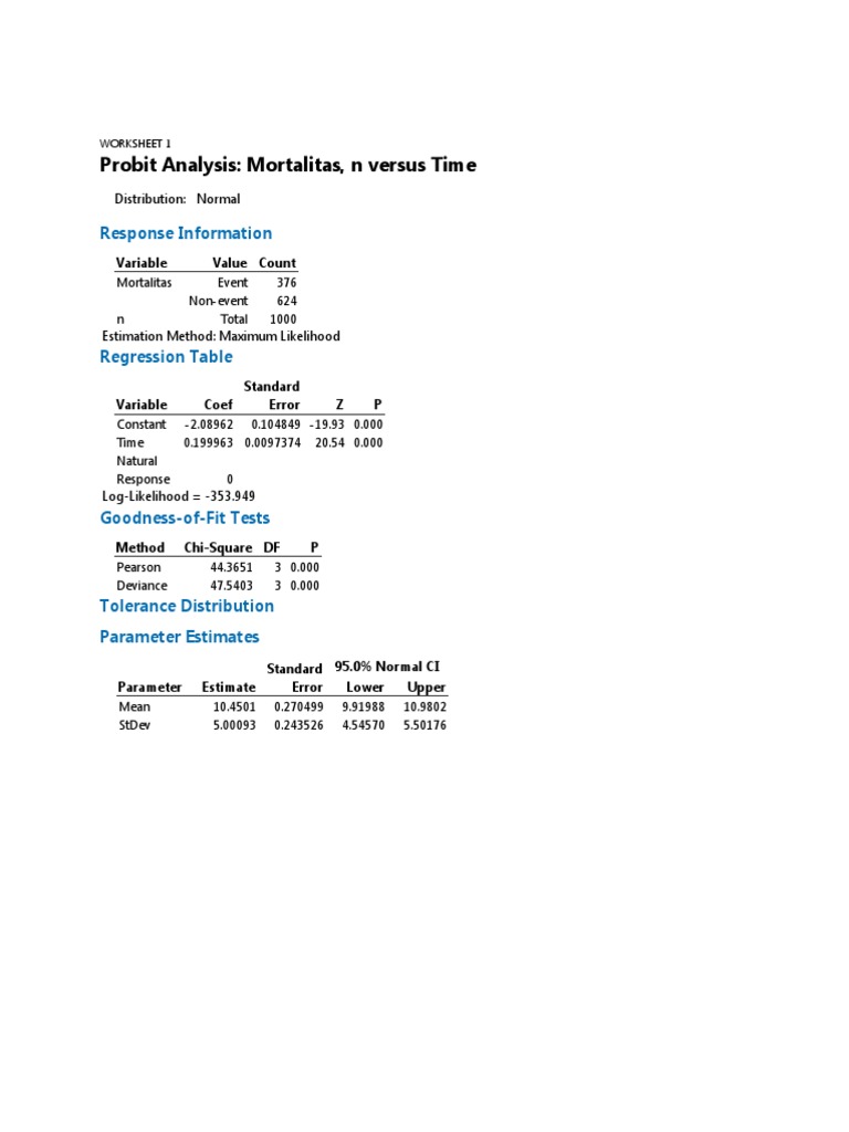 Probit Analysis MiniTab - Waktu (LT50) | PDF | Scientific Method | Statistical Analysis