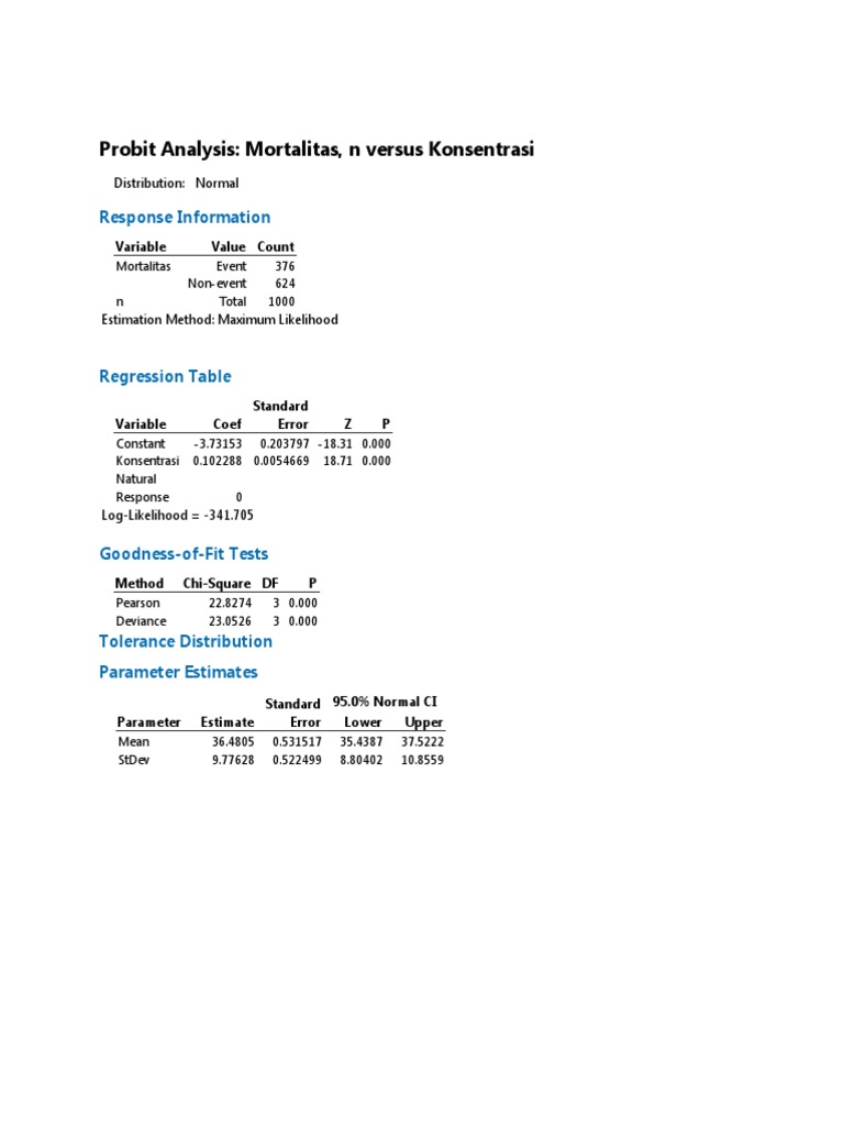 Probit Analysis MiniTab - Konsentrasi (LC50) | PDF | Errors And Residuals | Econometrics