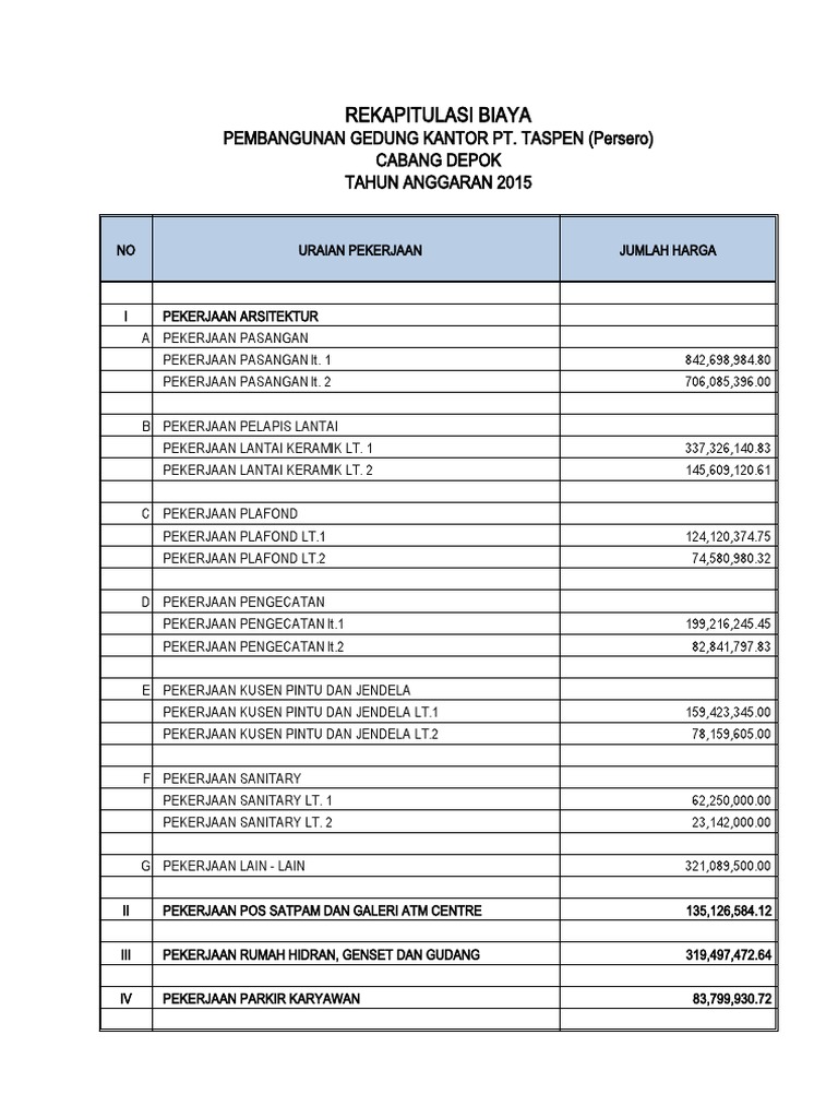 Tabel Identifikasi Talud Baron | PDF