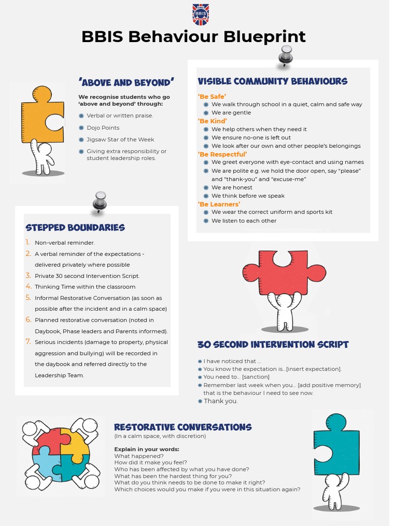 Behaviour Blueprint 26 Spet | PDF | Applied Psychology | Cognitive Science