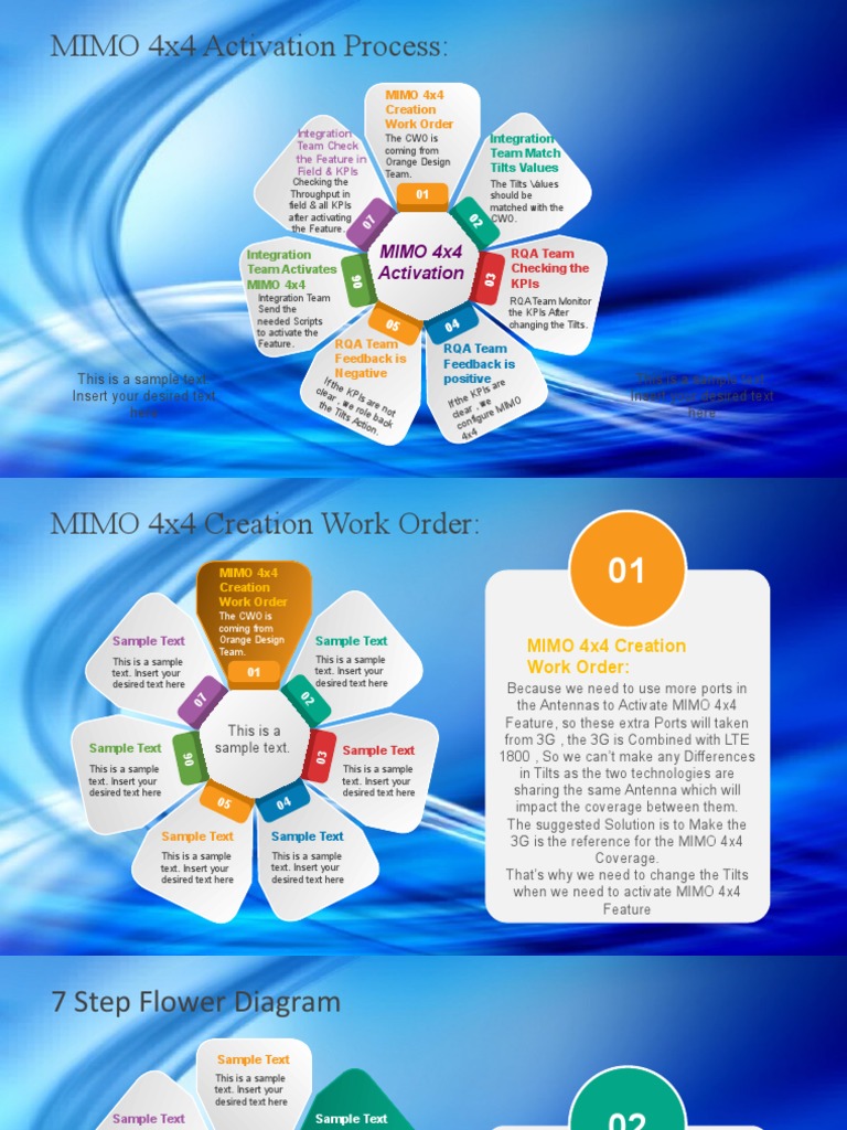 MIMO 4x4 Process | PDF | Mimo | Electronic Engineering