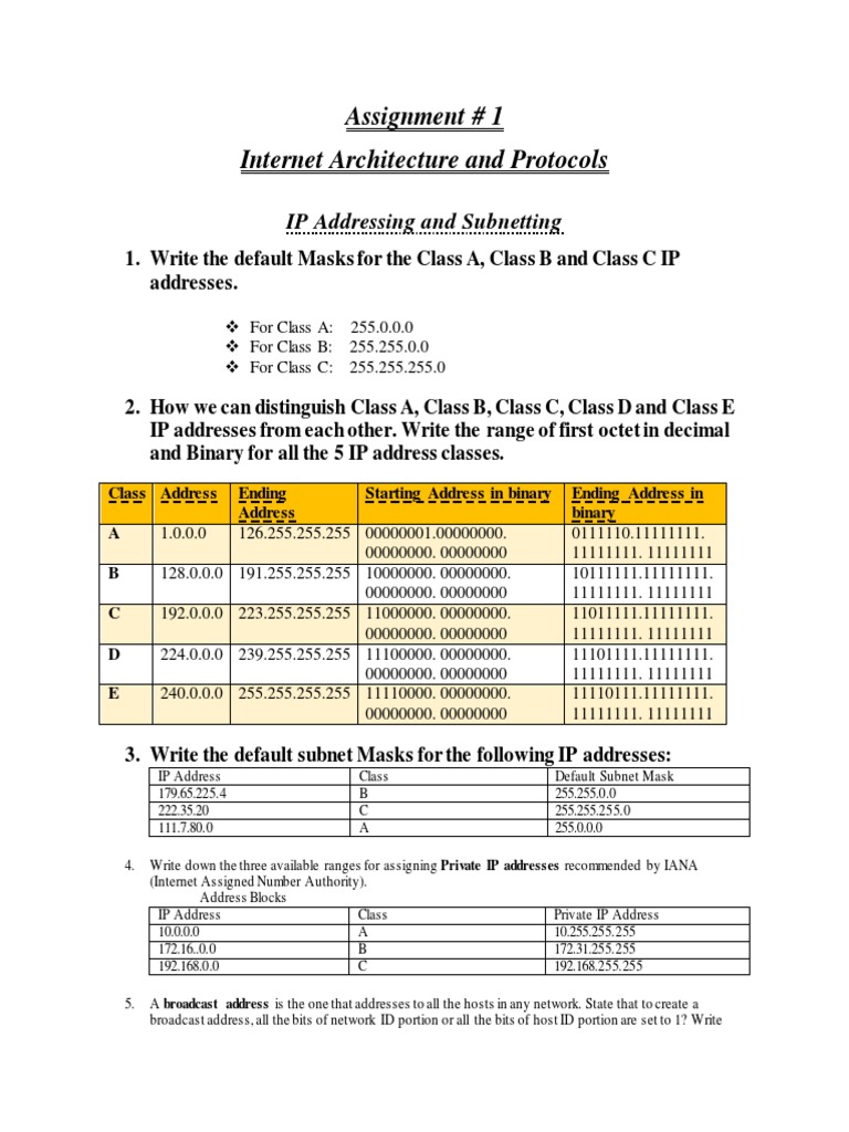 Understanding IP Addressing Fundamentals: An In-Depth Look at IP Classes, Subnetting, and ...